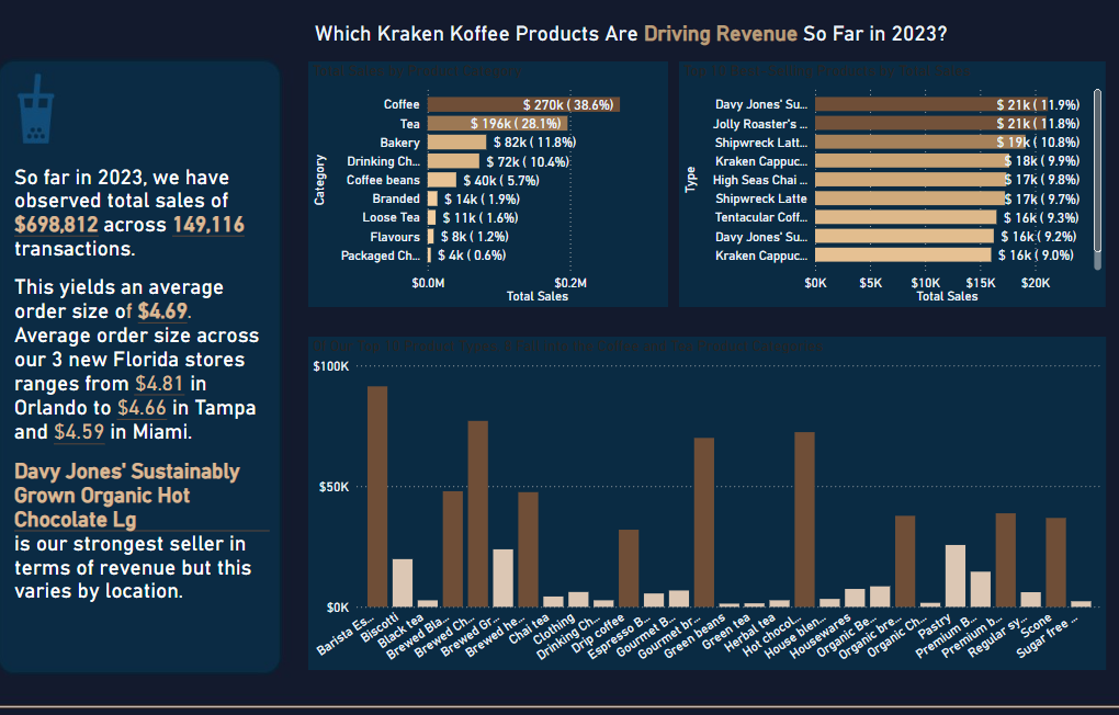 Kraken Koffee - Sales Infographic