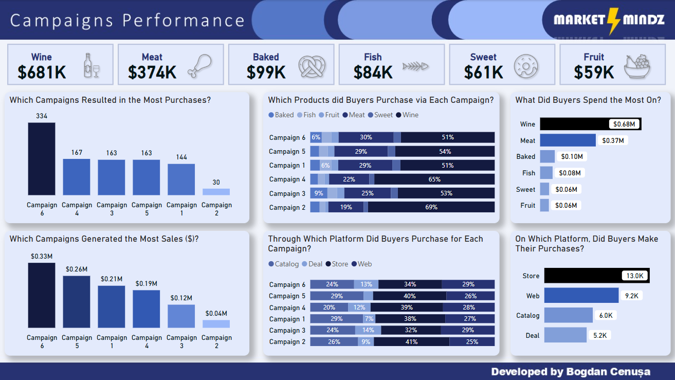 MarketMindz - Market Research