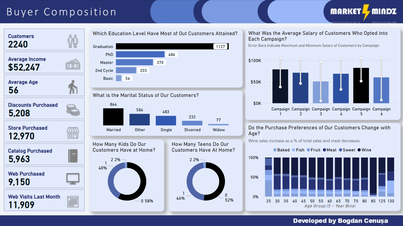 MarketMindz - Market Research